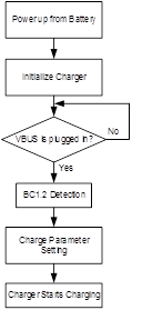 RT9490/RT9492 Application Note: Implement Charge System with the RT9490/RT9492 | Richtek Technology